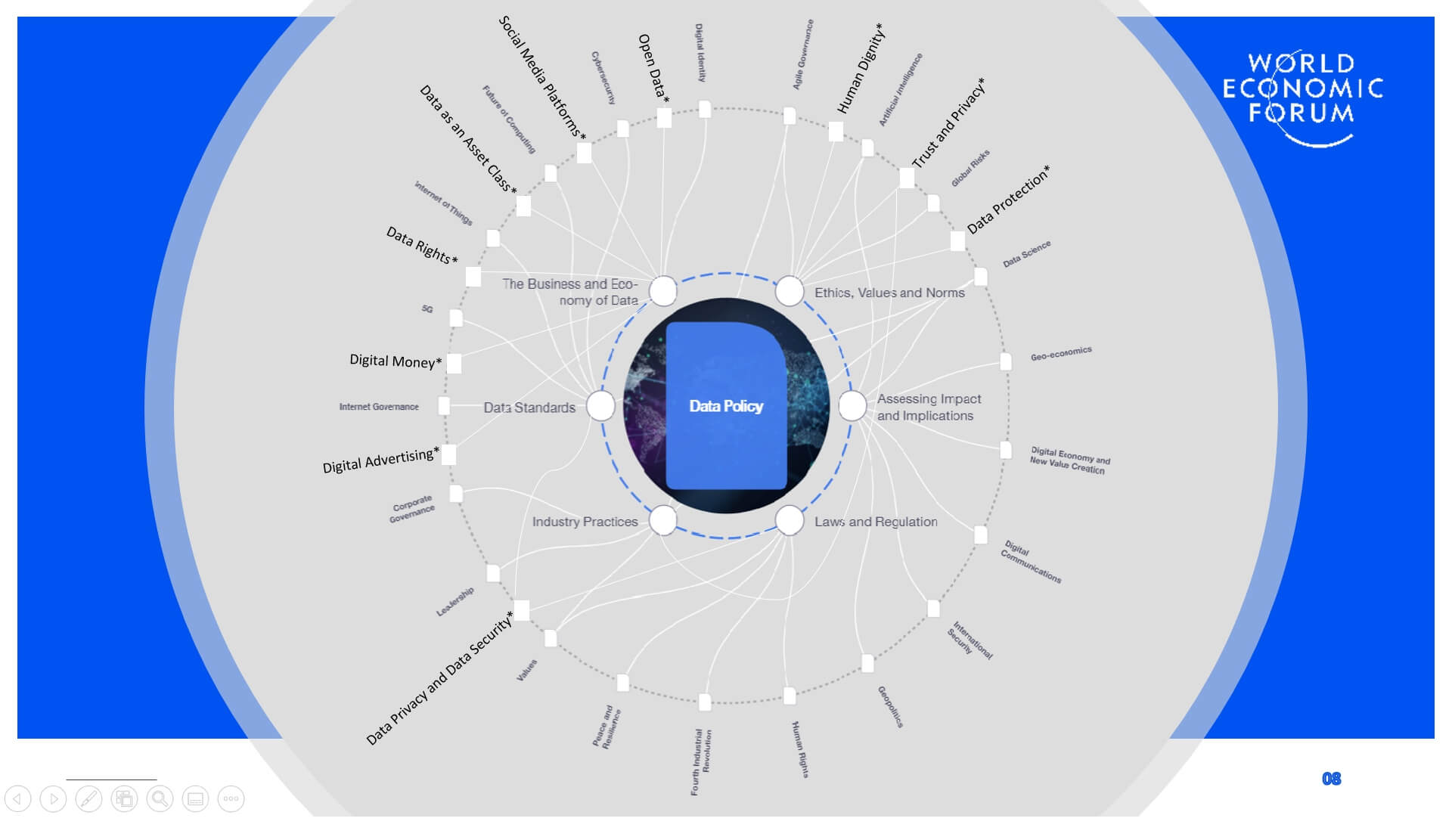 Non-Government Organizations & Institutions Data Exchange Solutions.